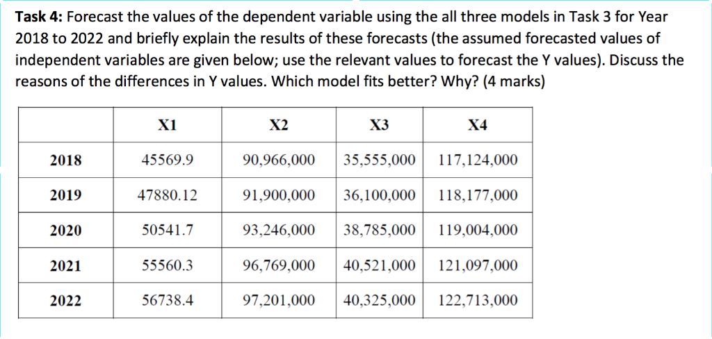 Solved Task 3: Run the following multivariate linear | Chegg.com