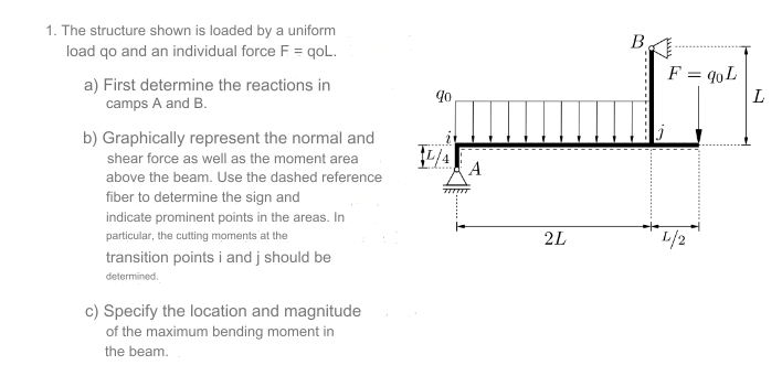 Solved The structure shown is loaded by a uniformload qo and | Chegg.com