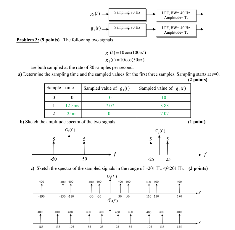 Problem 3: ( 9 points) The follow | Chegg.com