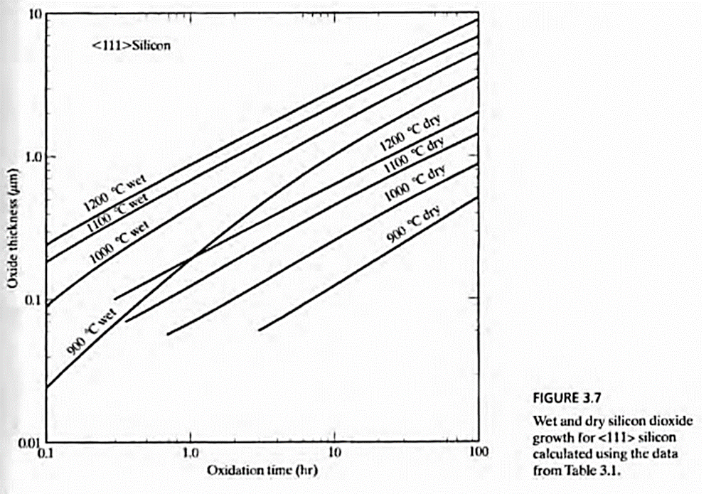 Solved Using the graphs in your books (Fig. 3.6 and/or 3.7 | Chegg.com