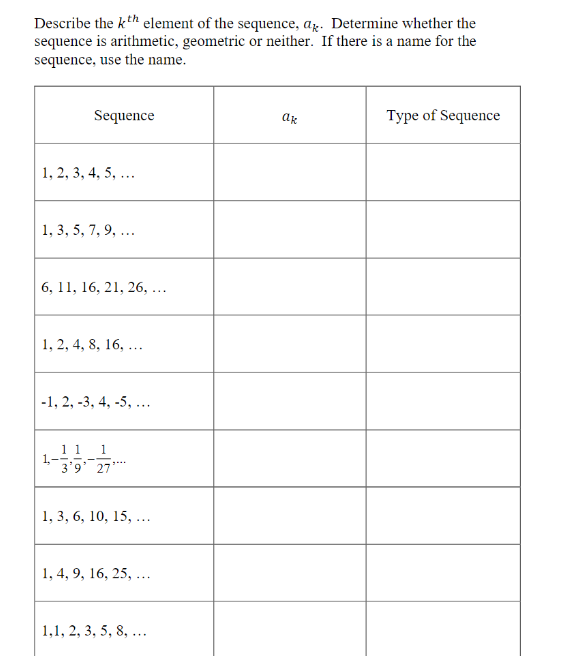 Solved Describe the kth element of the sequence, ak. | Chegg.com