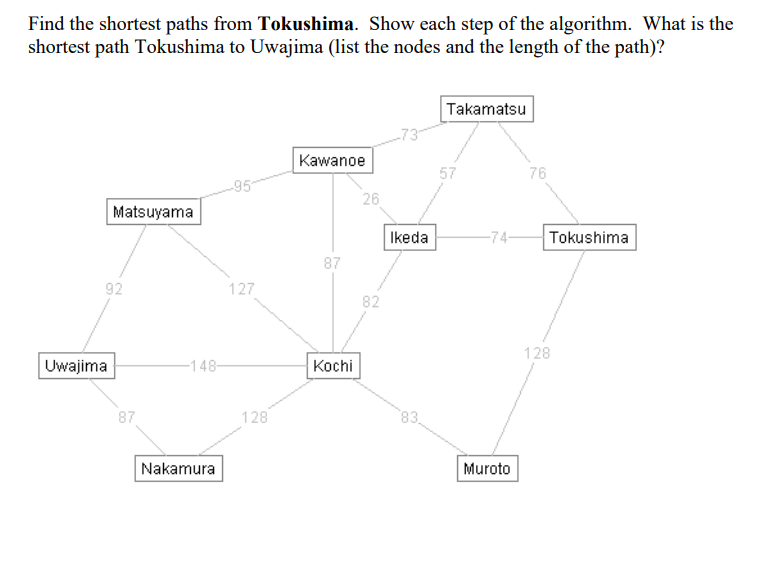 Solved Find the shortest paths from Tokushima. Show each | Chegg.com
