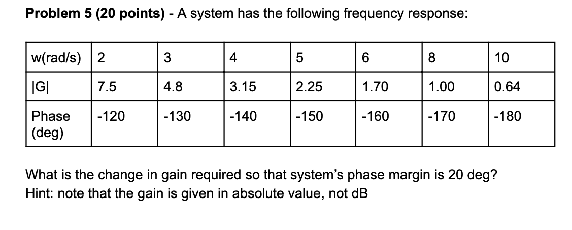 Solved Problem 5 20 Points A System Has The Following 