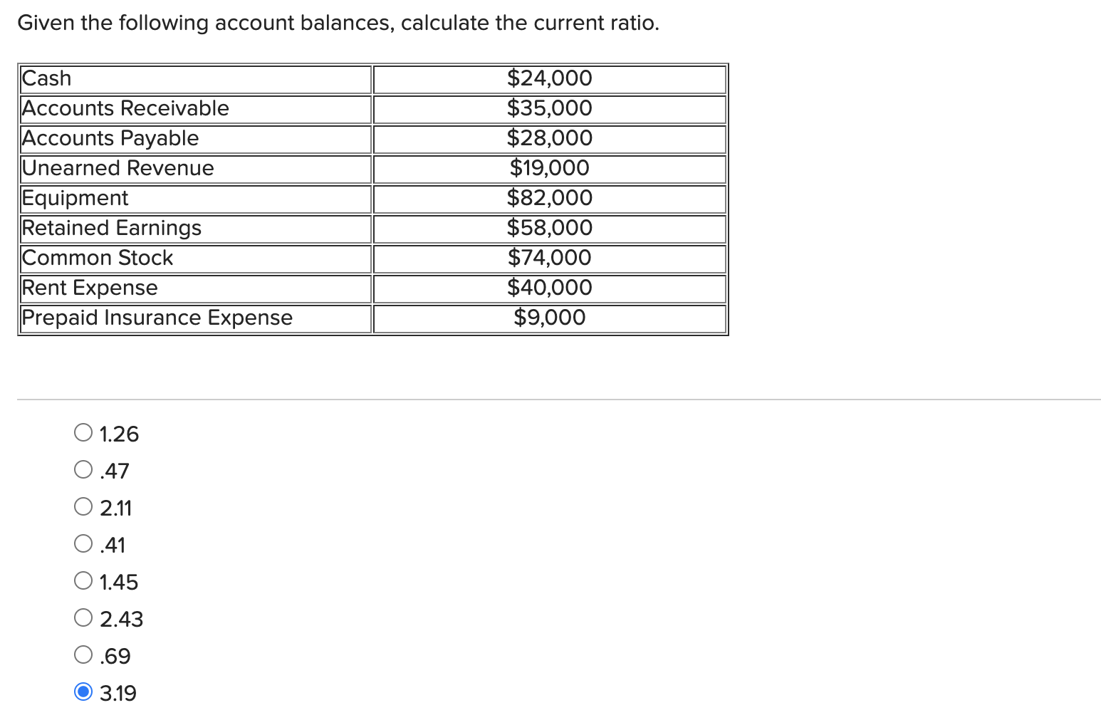Solved Given the following account balances, calculate the | Chegg.com
