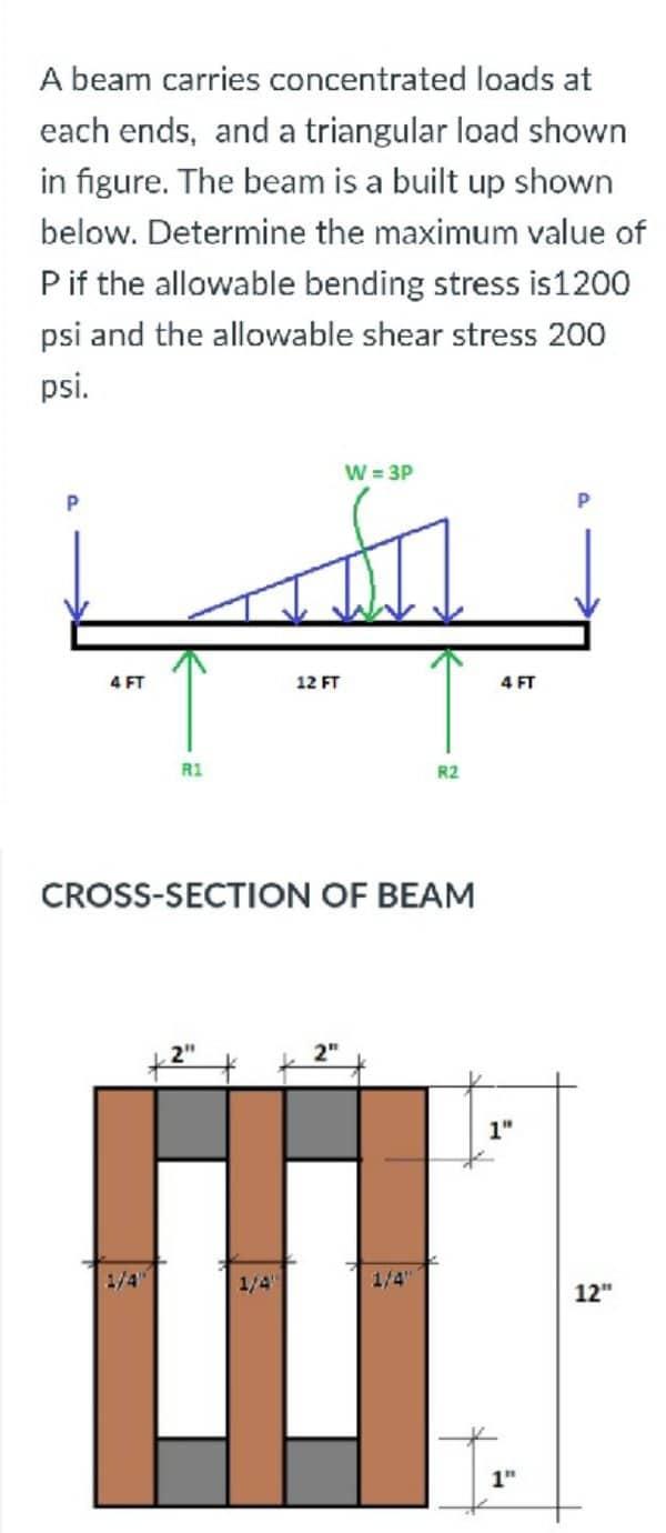 a beam carries a concentrated loads at each ends, and | Chegg.com
