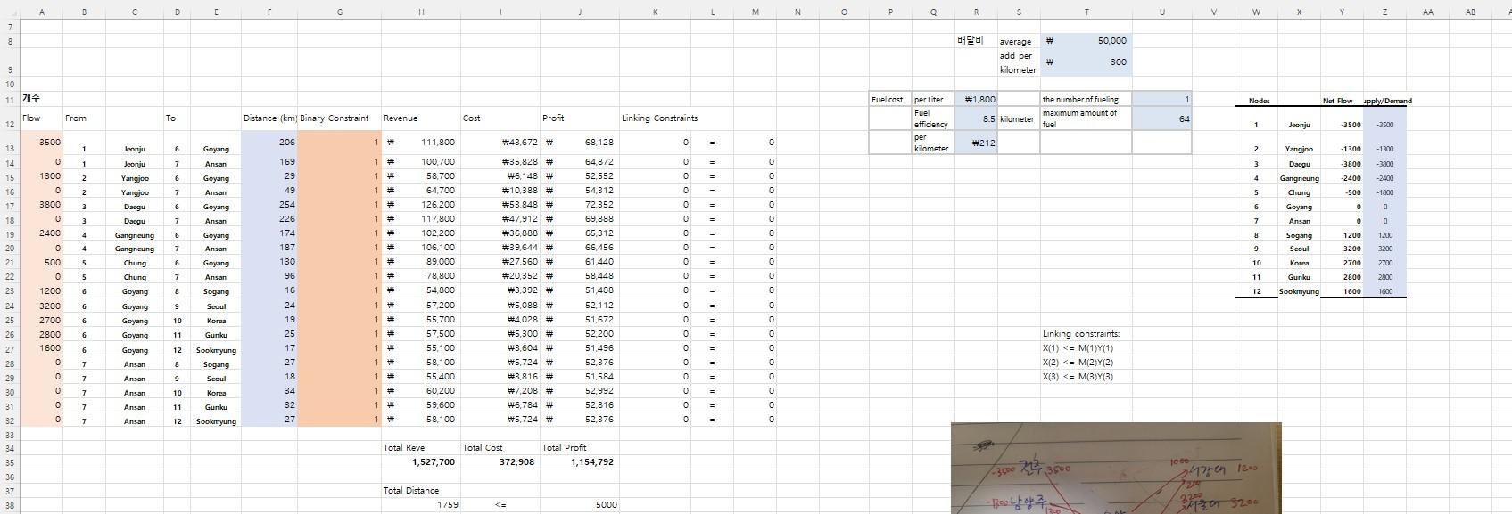 Use Binary Constraints And Linking Constraints To