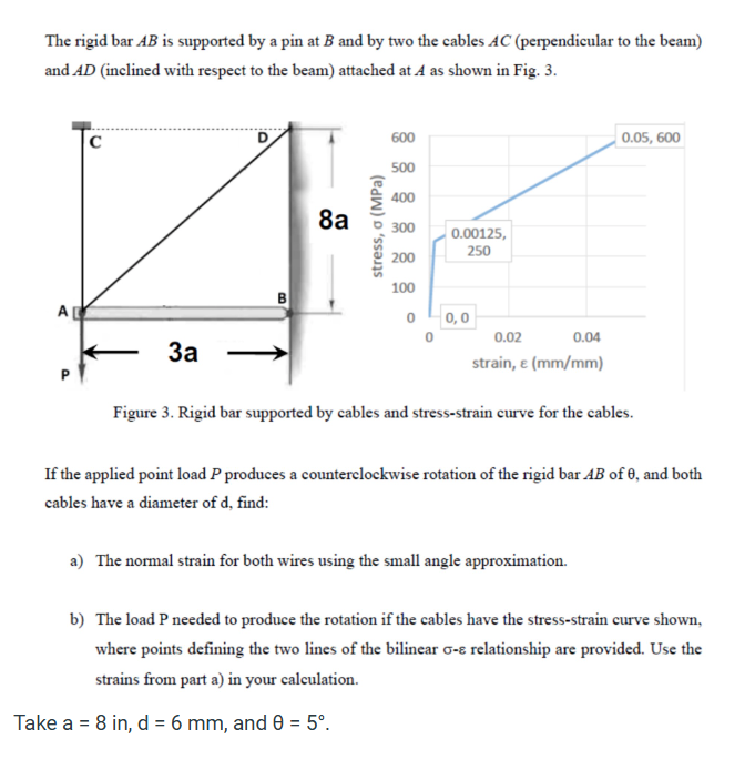 Solved The rigid bar AB ﻿is supported by a pin at B ﻿and by | Chegg.com