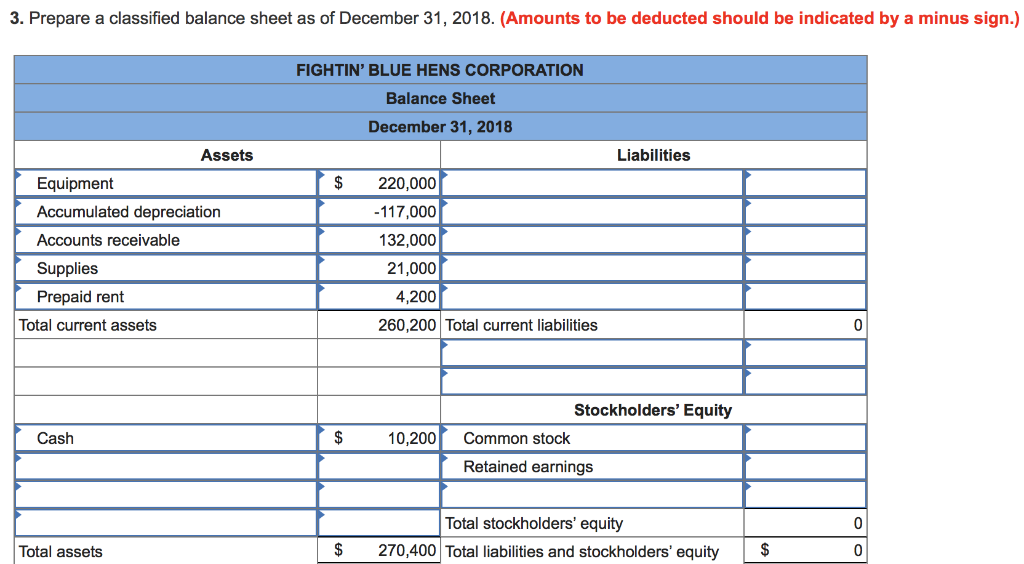 Solved 3 Prepare A Classified Balance Sheet As Of December Chegg