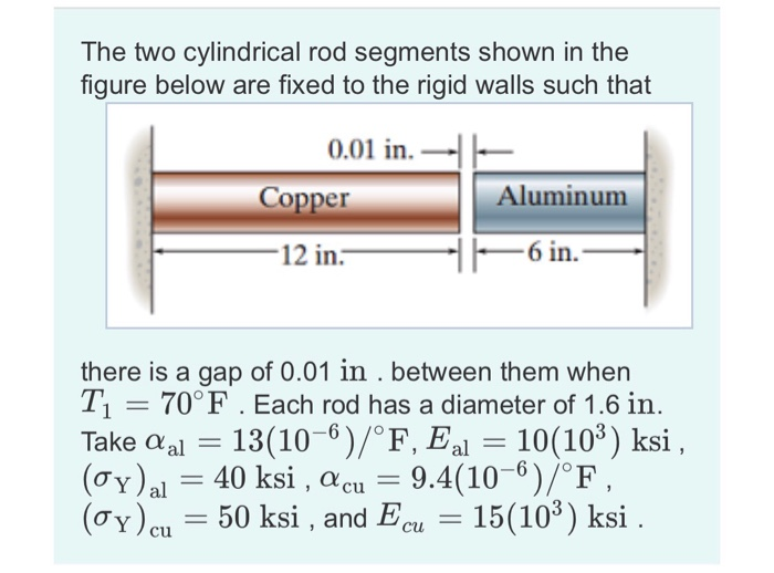 Solved The two cylindrical rod segments shown in the figure | Chegg.com
