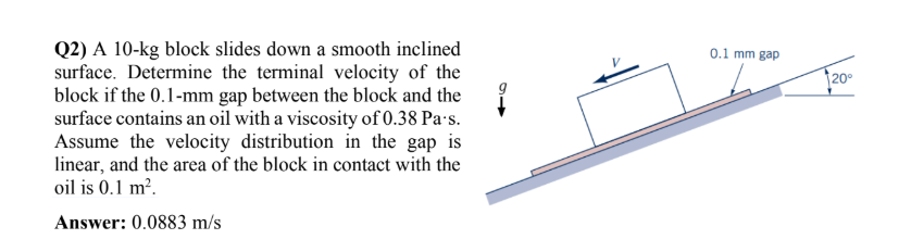 Solved Q210-kg block slides down a smooth inclined surface. | Chegg.com