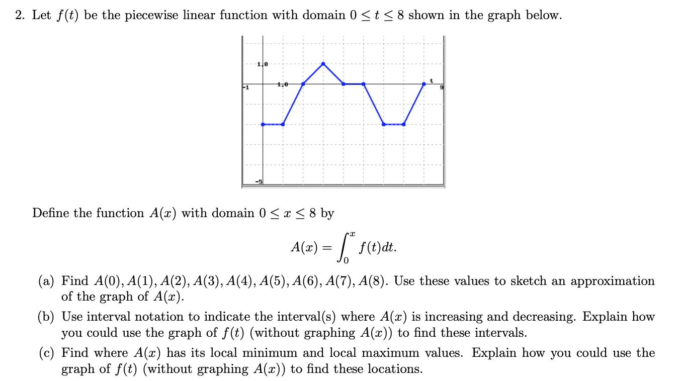 Solved 2. Let f(t) be the piecewise linear function with | Chegg.com