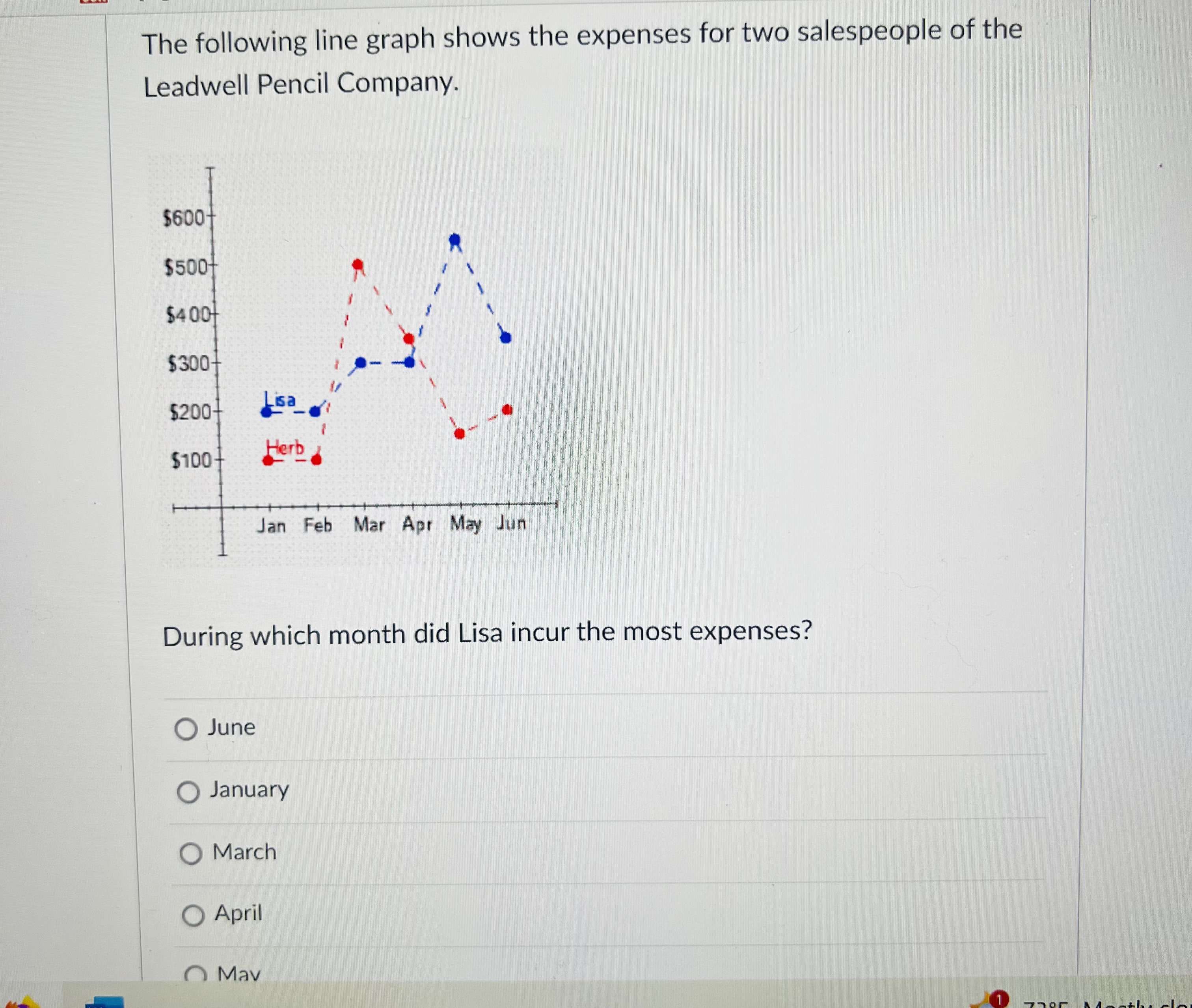 Solved Question 22 3 pts Write this amount in number form: | Chegg.com