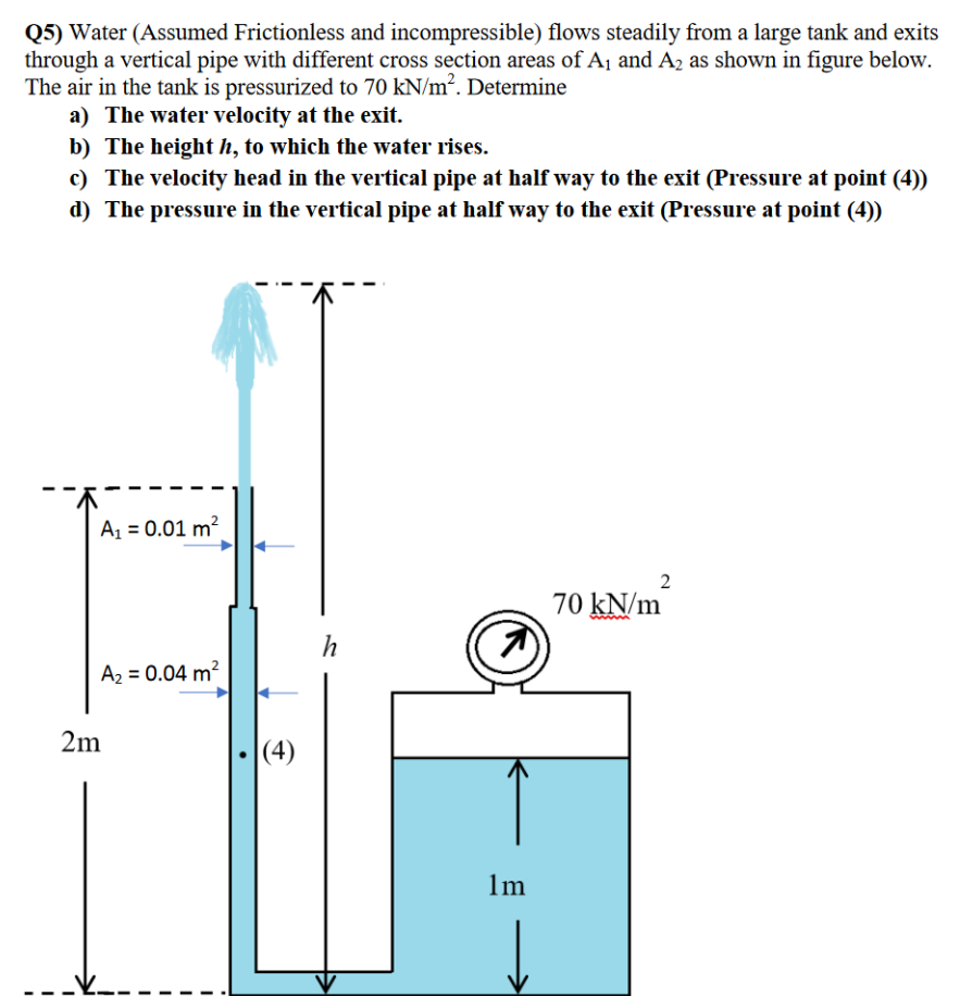 Solved Q5) Water (Assumed Frictionless and incompressible) | Chegg.com