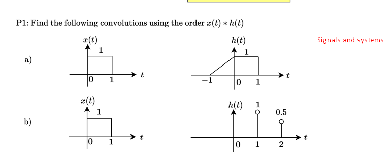 Solved P1: Find the following convolutions using the order | Chegg.com