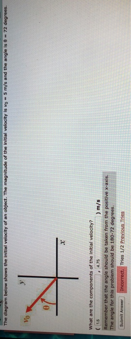Solved The Diagram Below Shows The Initial Velocity Of An
