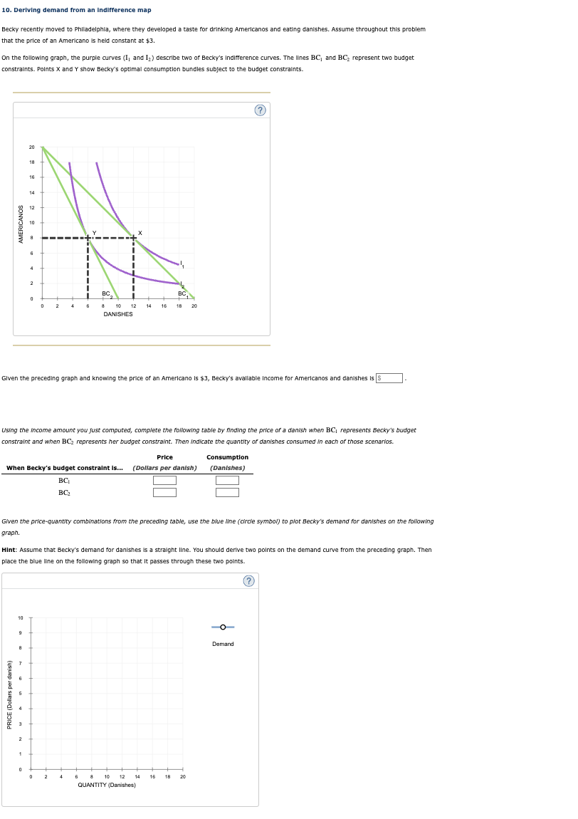 Solved 10 Deriving Demand From An Indifference Map Becky