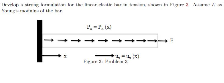 Solved Develop a strong formulation for the linear elastic | Chegg.com