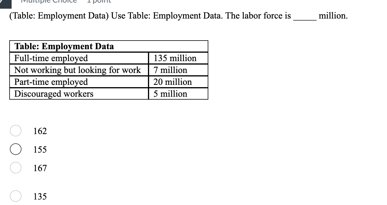 Solved (Table: Employment Data) ﻿Use Table: Employment Data. | Chegg.com