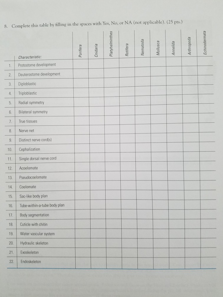 Solved Complete this table by filling in the spaces with | Chegg.com