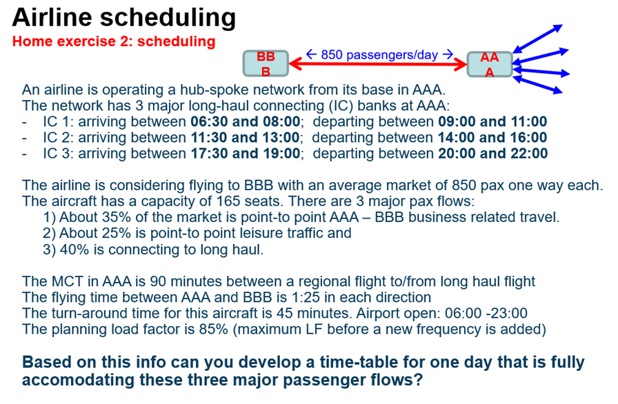 Solved Airline scheduling Home exercise 2: scheduling The | Chegg.com