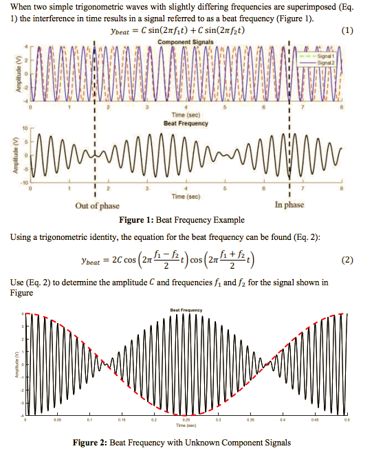 When two simple trigonometric waves with slightly | Chegg.com