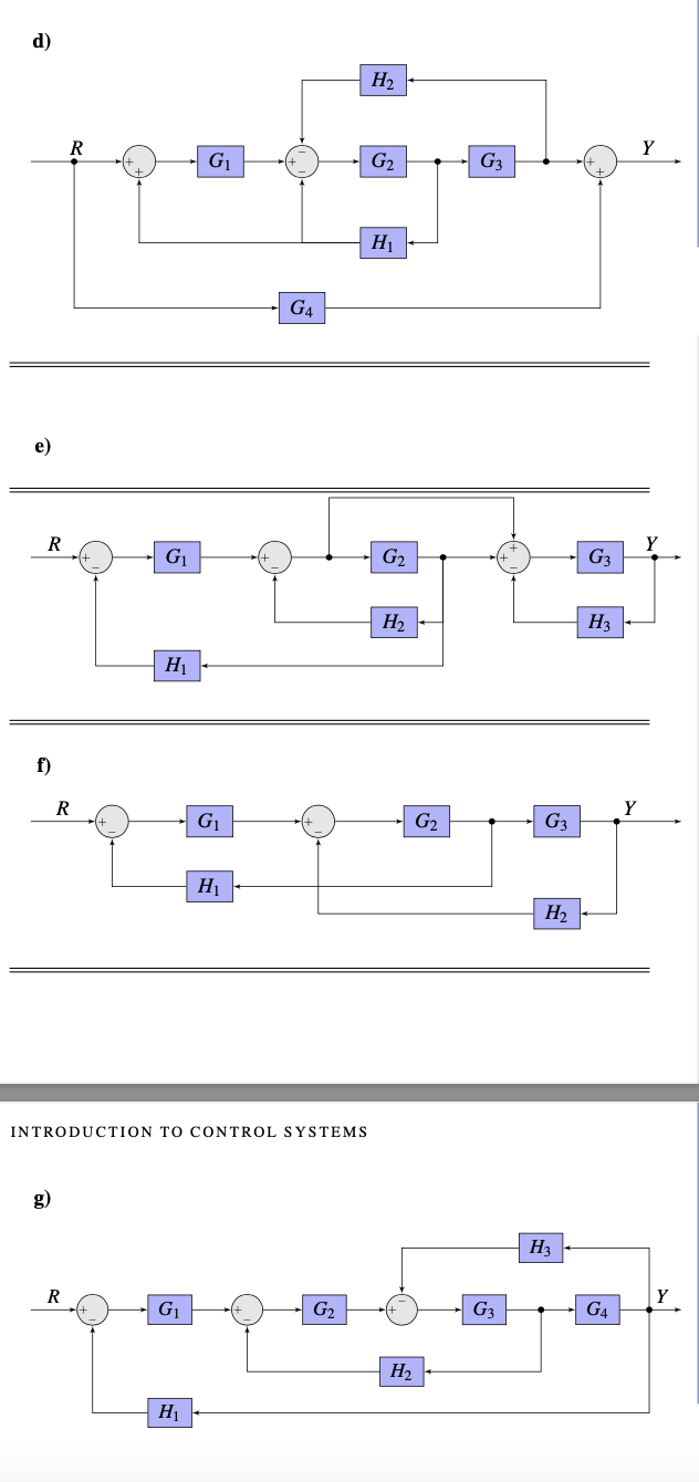 Solved Convert each of the following block diagrams into a | Chegg.com