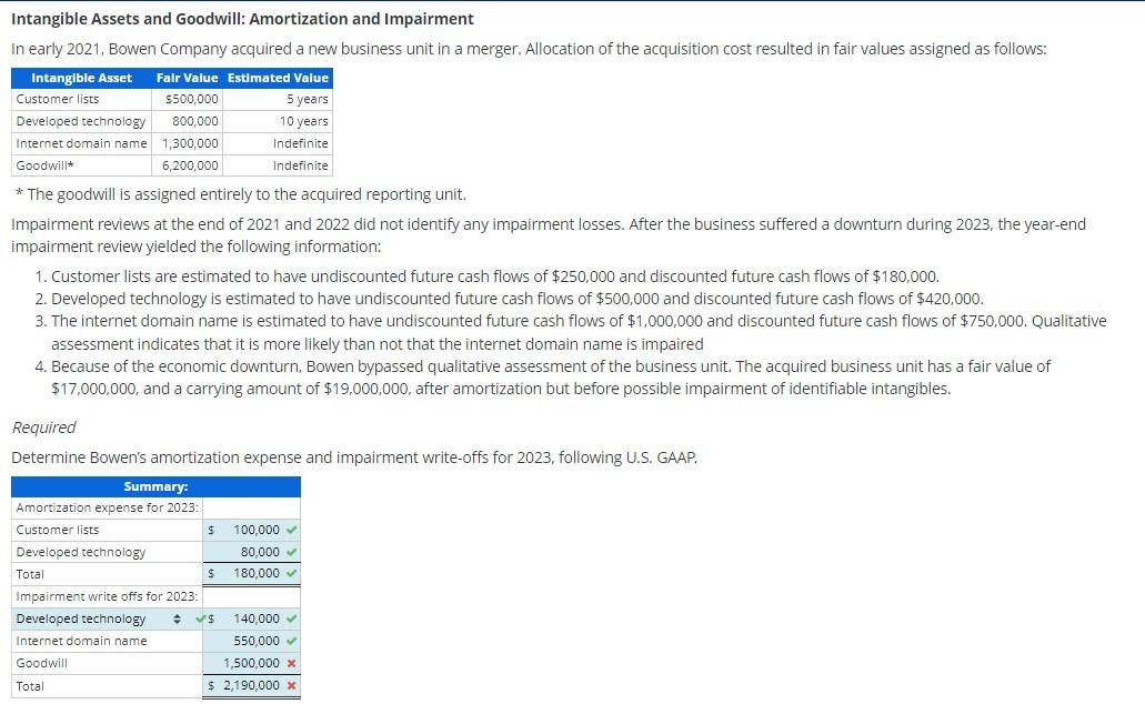 Solved Intangible Assets and Goodwill: Amortization and | Chegg.com