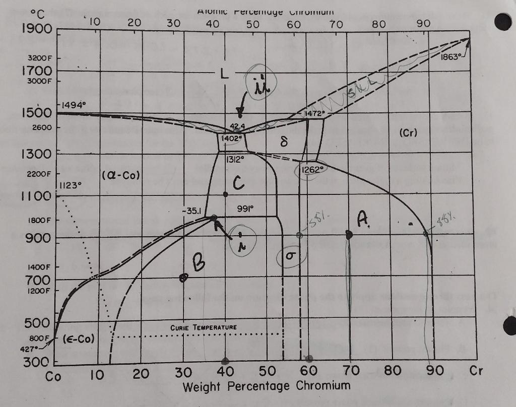 Solved The next three questions apply to the phase diagram | Chegg.com