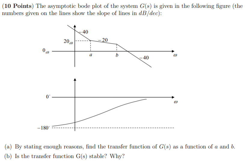 Solved (10 Points) The asymptotic bode plot of the system | Chegg.com