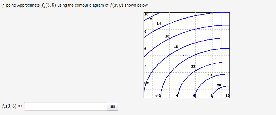 Solved (1 point) Approximate fy (3,5) using the contour | Chegg.com