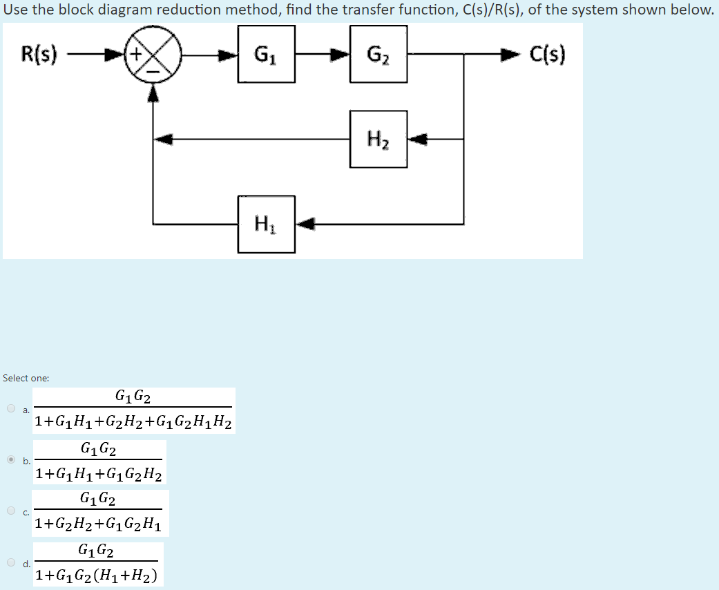 Solved Use the block diagram reduction method, find the | Chegg.com