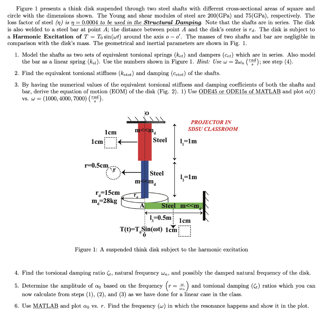 Figure 1 presents a think disk suspended through two | Chegg.com