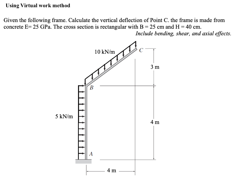 Solved Using Virtual work method Given the following frame. | Chegg.com