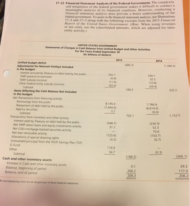 Solved Financial Statement Analysis of the Federal | Chegg.com