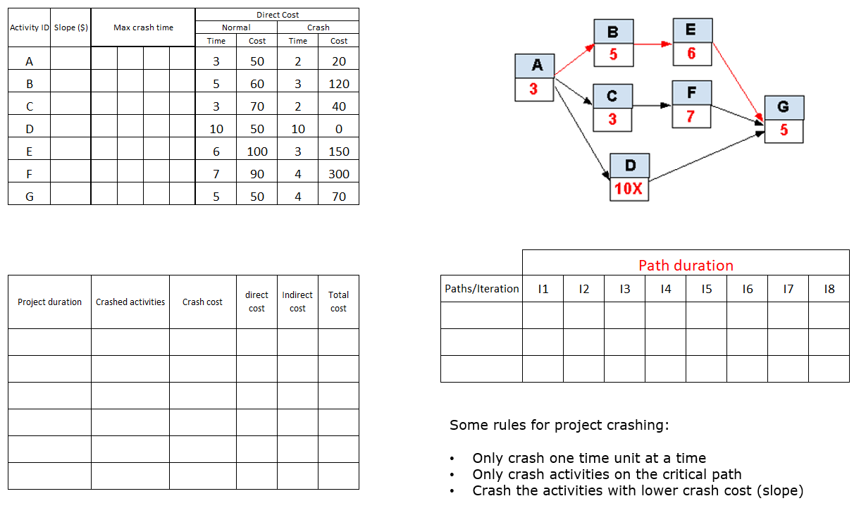 (PLEASE ANSWER FAST IVE GOT 20 ﻿MINS) | Chegg.com