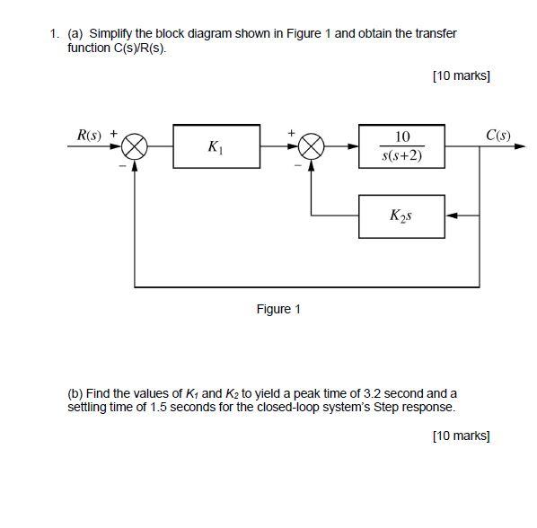 Solved 1. (a) Simplify the block diagram shown in Figure 1 | Chegg.com
