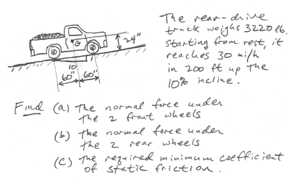 Solved ORION I 24" 10 The rear-drive truck weighs 3220 16. | Chegg.com