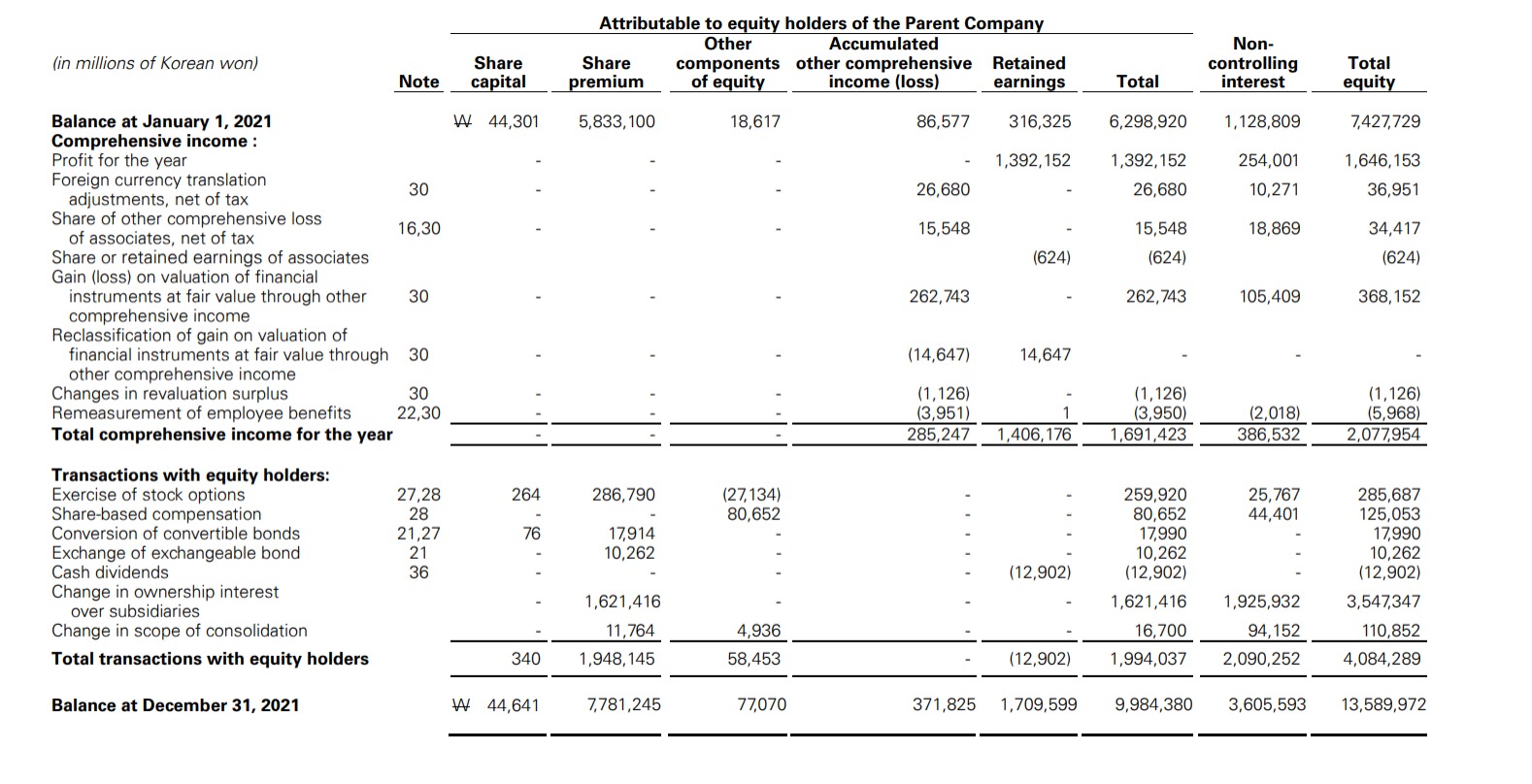 Assets \begin{tabular}{|c|c|c|c|} \hline | Chegg.com