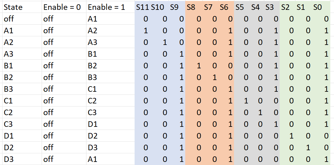 I need to make a transition table and the output | Chegg.com