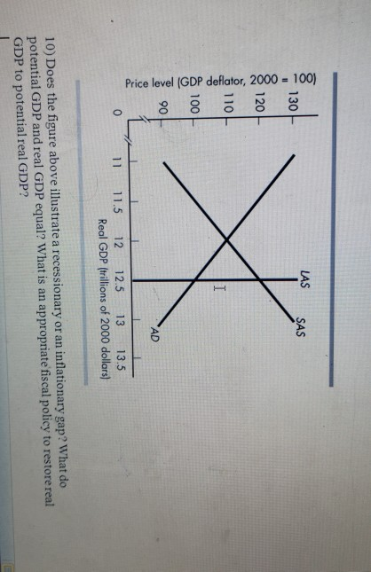 Solved LAS SAS Price level (GDP deflator, 2000 = 100) 11 | Chegg.com
