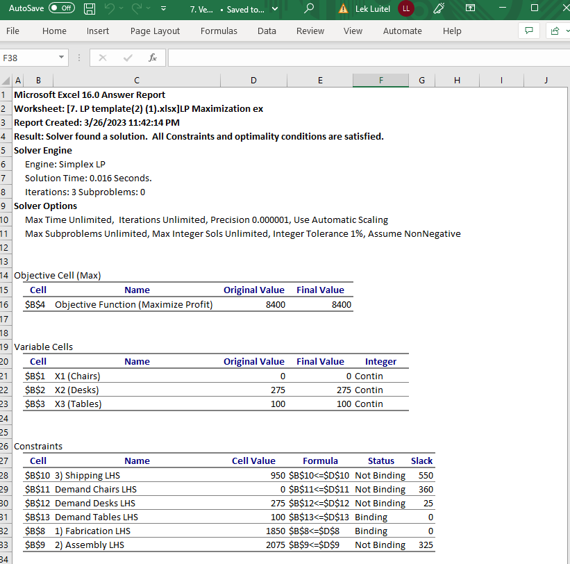 Solved Microsoft Excel 16.0 Sensitivity Report Worksheet: | Chegg.com