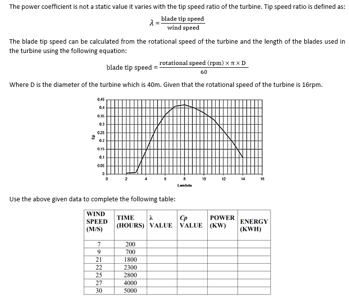Solved The power coefficient is not a static value it varies | Chegg.com