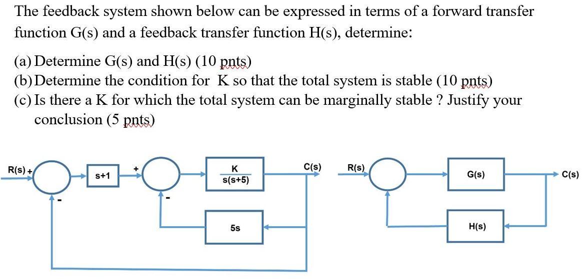 Solved a The feedback system shown below can be expressed in | Chegg.com
