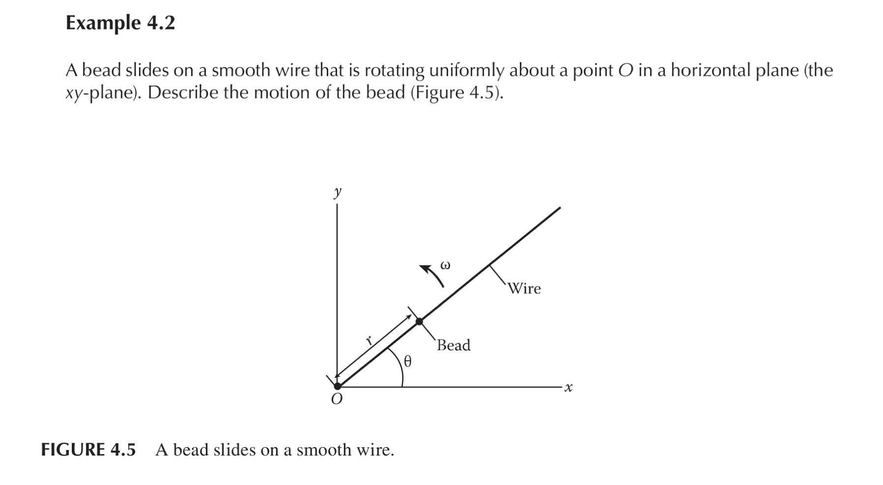 Solved A bead slides on a smooth wire that is rotating | Chegg.com