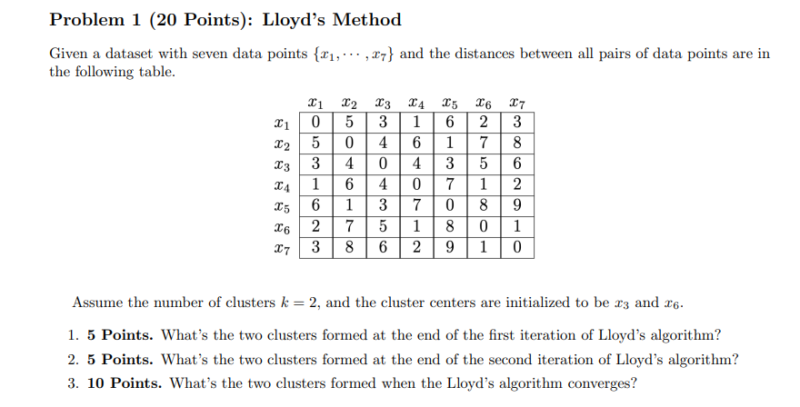 Solved Problem 1 (20 Points): Lloyd's Method Given a dataset | Chegg.com