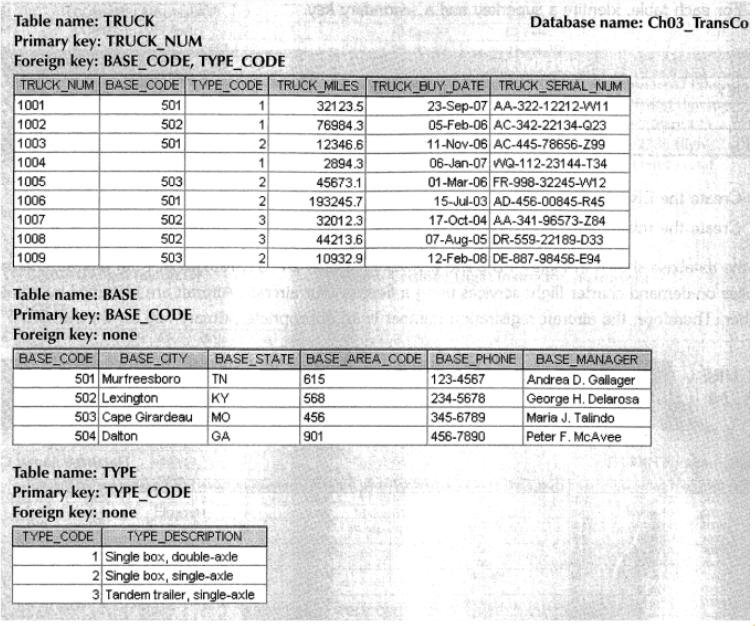 Solved 17. For each table, identify the primary key and the | Chegg.com