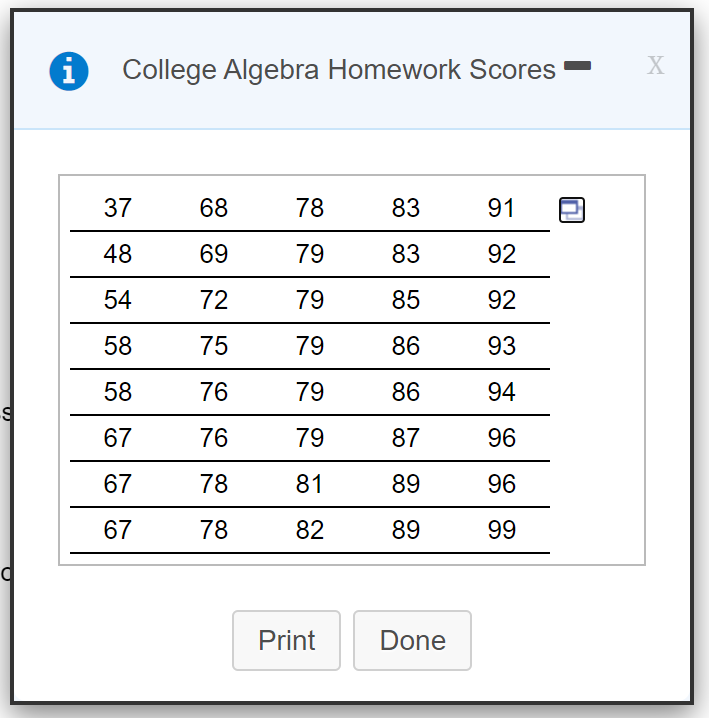 Solved The accompanying data represent the homework scores | Chegg.com