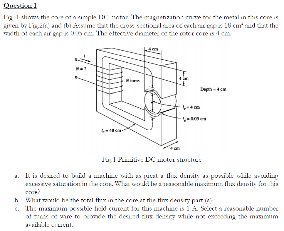 Solved Fig. 1 shows the core of a simple DC motor. The | Chegg.com