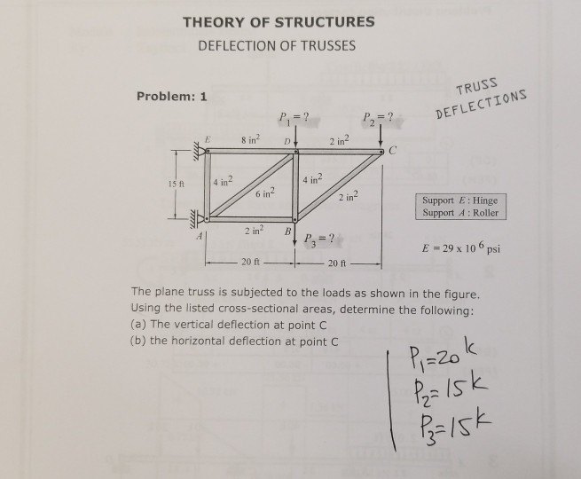 Solved THEORY OF STRUCTURES DEFLECTION OF TRUSSES Problem: 1 | Chegg.com