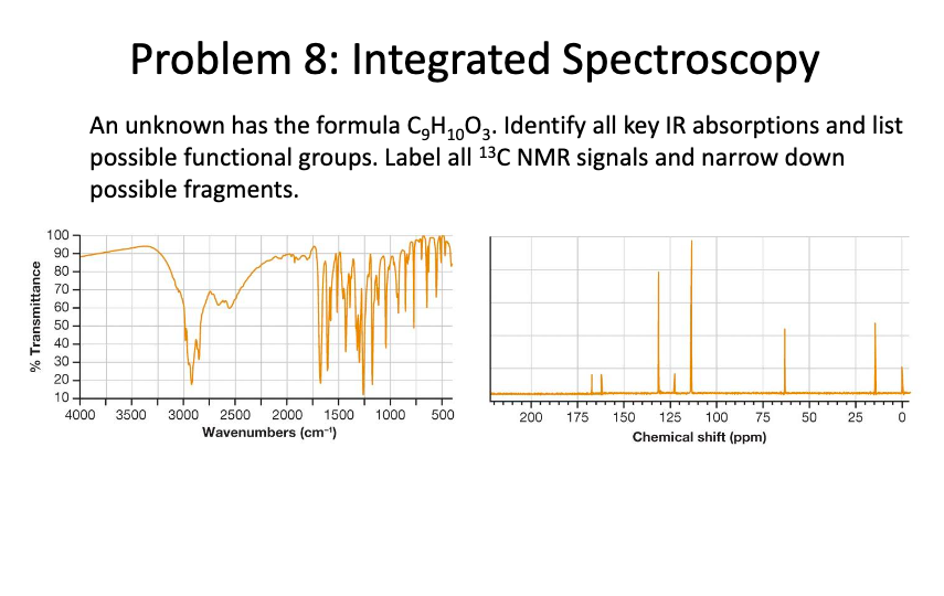 Solved Problem 8: Integrated Spectroscopy An unknown has the | Chegg.com